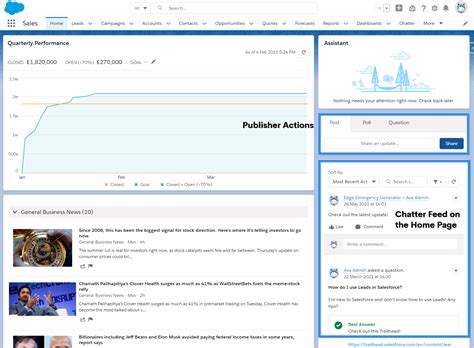 Ultimate Guide To Salesforce Chatter Salesforce Ben