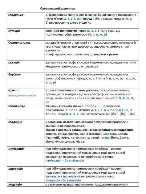 Словниковий диктант Pdf