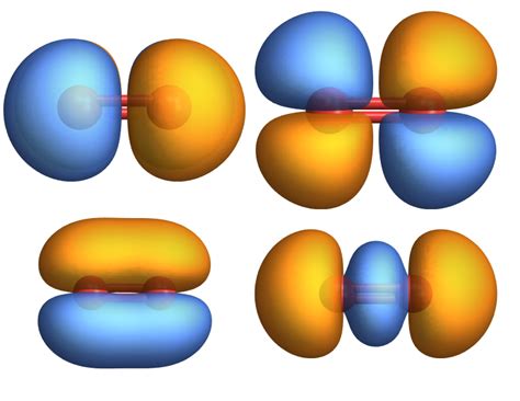 [wsrp25] Visualizing Diatomic Molecular Orbitals Online Technical Discussion Groups—wolfram