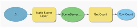 Whats New With Scene Layers In Arcgis Pro 23