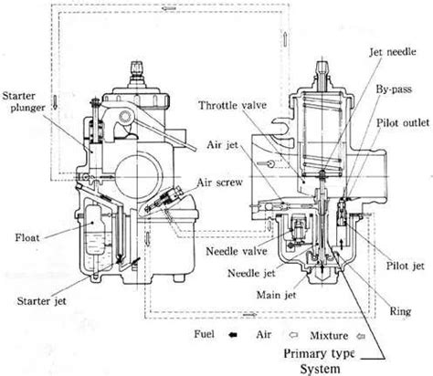 Mikuni Carburetor Parts Diagram and Breakdown