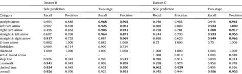Comparison Between The Proposed Approach And The Sole Object Detection Download Scientific