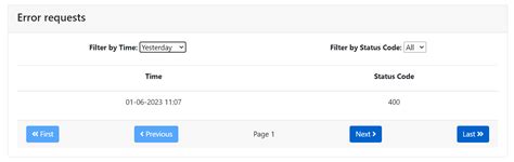 Javascript Filter Function Misbehaving Results Not What I Expected