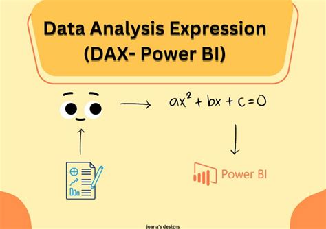 Powerbi Dax Dataanalytics Bi Businessintelligence Datamodeling Aya Tarek