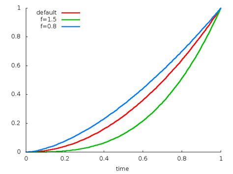 Android动画之interpolator插值器androidinterpolator Csdn博客