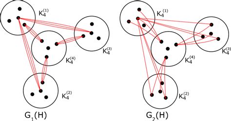 Identifier Edges In Auxiliary Graphs G1 H Documentclass[12pt]{minimal} Download Scientific