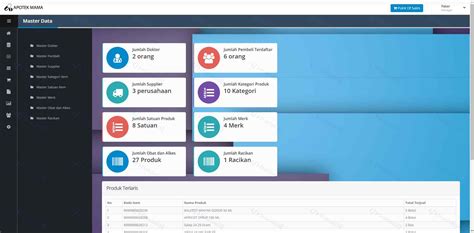 Aplikasi POS Apotek Berbasis Web Codeigniter