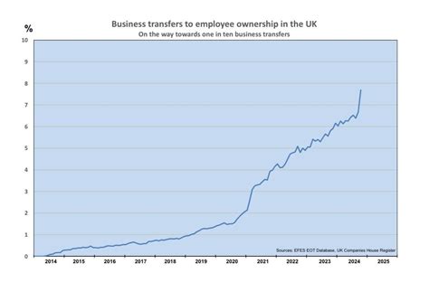 Matthew Mendelsohn On Linkedin Eot