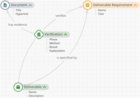 Deliverables Relatics