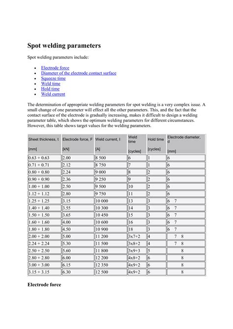 Spot Welding Parameter Pdf