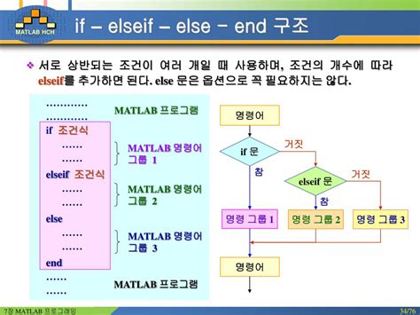 Ppt Matlab 개요와 응용 7 장 Matlab 프로그래밍 Powerpoint Presentation Id936505