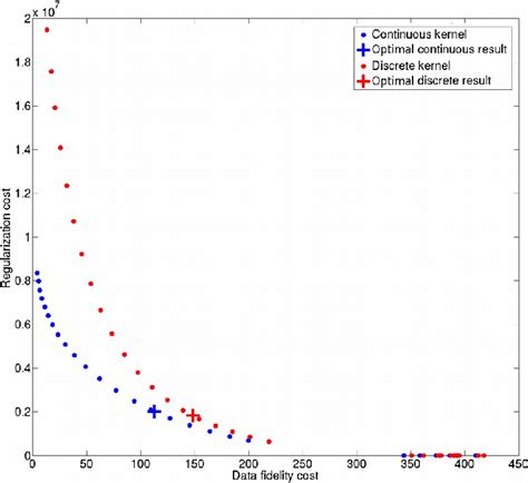 Phantom Reconstructions A Mean Susceptibility Error Ratio For