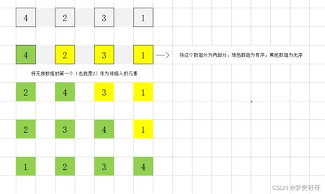 插入排序（insertsort）“insertsort” 必须返回一个值 Csdn博客