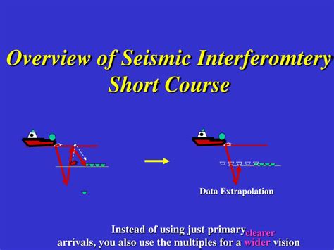 Ppt Seismic Interferometry Powerpoint Presentation Free Download Id5512400