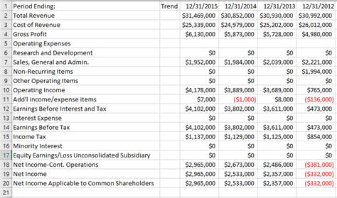 Transferring Webpage Data To An Excel Worksheet Using Vba Stack Overflow