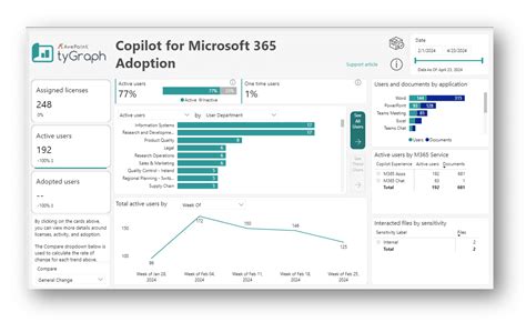 Microsoft 365 Copilot Adoption Why Native Analytics Tools Simply Arent Enough Avepoint