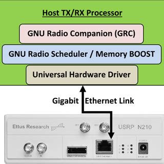 Hardware Software Platform Download Scientific Diagram
