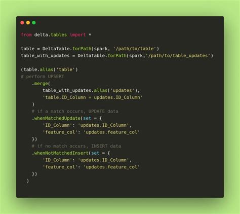 Aadidev S On Linkedin Delta Python Datascience Spark