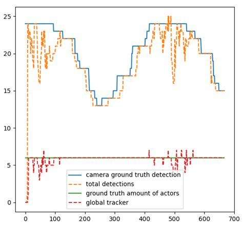Machines Free Full Text Camera Based Local And Global Target Detection Tracking And