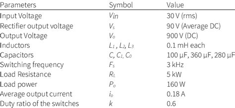 Simulation Parameters Of The Proposed Converter Download Scientific Diagram