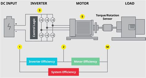Why Ev Motors Need Better Testing Ev Engineering And Infrastructure