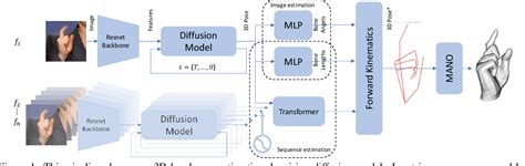 Denoising Diffusion For 3d Hand Pose Estimation From Images