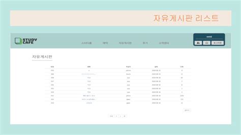 GitHub SEUNGHYEOK Studycafe Git