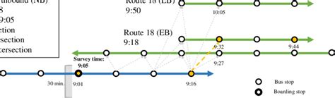 Path Inference Example Download Scientific Diagram