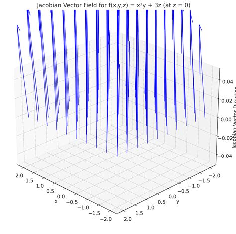 Understanding The Jacobian A Beginners Guide With 2d And 3d Examples Hoda Osama