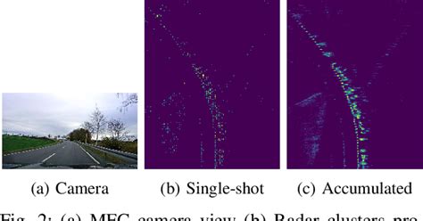 Figure 2 From Automotive Radar Based Road Boundary Estimation Using A Light Weight Regression