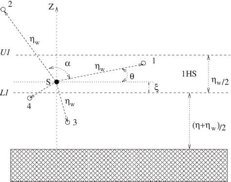 A Water Molecule In The First Hydration Shell 1hs Of The Planar