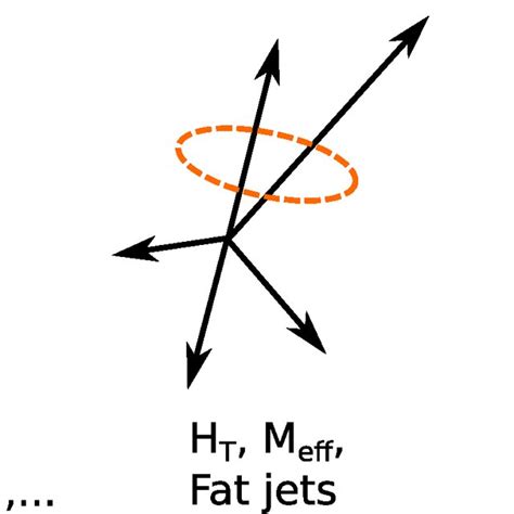Examples Of Topological Quantities Angular Distributions Hardness Of