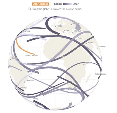 Best Data Visualization Techniques
