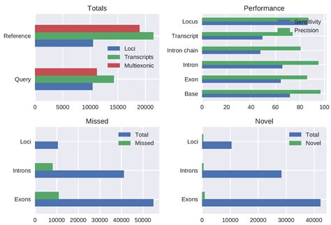 GitHub Nanoporetech Pipeline Pinfish Analysis Pipeline For Annotating Genomes Using Long Read