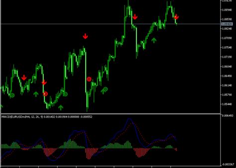 Macd True Alerts Mt5 Indicator Forexprofitway