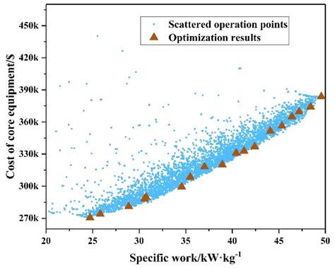 Applied Sciences Free Full Text Parametrized Analysis And Multi Objective Optimization Of