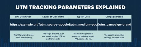 Utm Parameters How To Create And Use Utm Tracking Urls Agencyanalytics