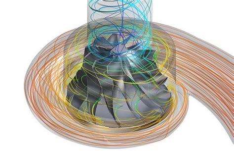 Ansys Cfx Industry Leading Cfd Software For Manufacturers At Rs