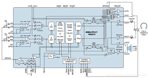【audio】基于stm32 I2s移植wm8978 Audio Codec驱动stm32 I2s Wm8978驱动程序 Csdn博客