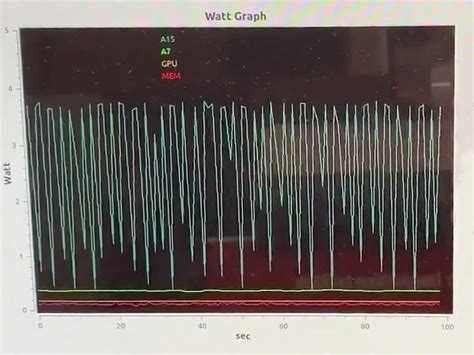 New Malware Detector Identifies Bugs By Monitoring Power Usage Ut Austin News The University