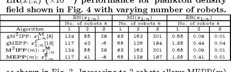 Multi Robot Informative Path Planning For Active Sensing Of