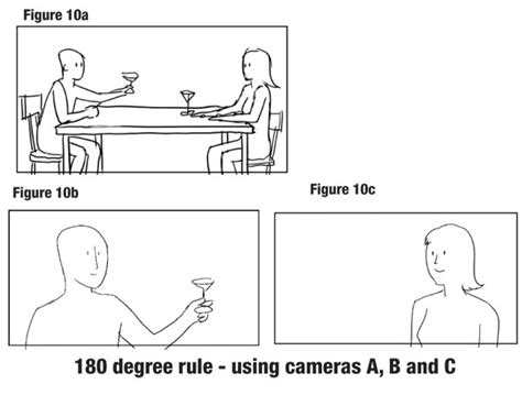 Storyboarding Methods Techniques And Lingo Videomaker