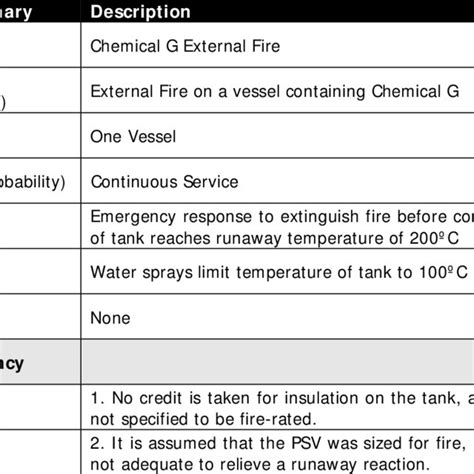 Sample Frequency Analysis Download Table