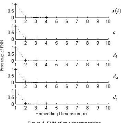 Table 1 From A Hybrid Model For Hydroturbine Generating Unit Trend Analysis Semantic Scholar