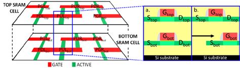 8 Simplified Layout Representation Of The Superimposed Sram Each