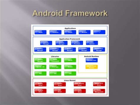 Androidppt