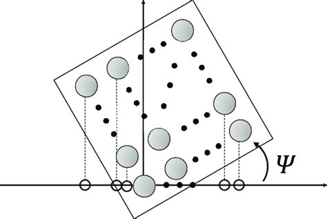 Array Antenna Rotation Download Scientific Diagram