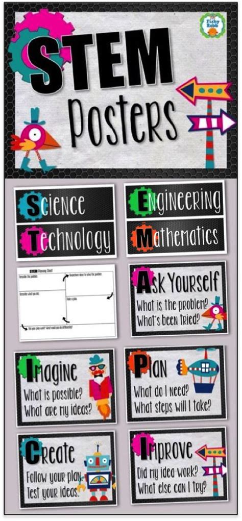 Stem Posters Steam Engineering Design Process Science Posters Classroom