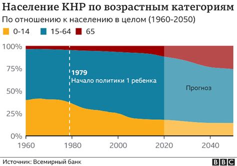 Население Китая уже почти не растет, его вот-вот обгонит Индия: данные ...