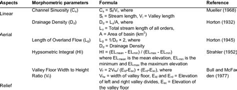 Indices Used For The Computation Of Morphotectonic Parameters Download Scientific Diagram